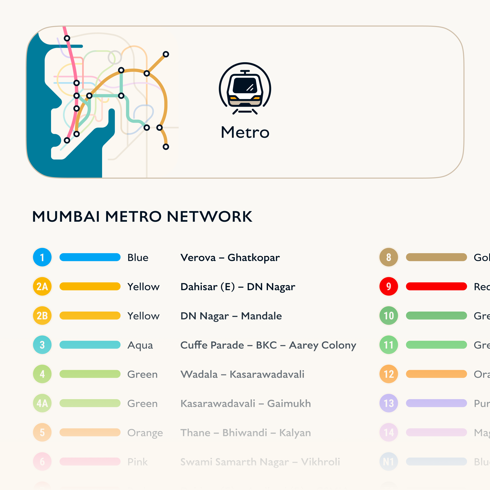 Mumbai Metro 2026 — Complete Guide to All Lines, Stations and Fares ...